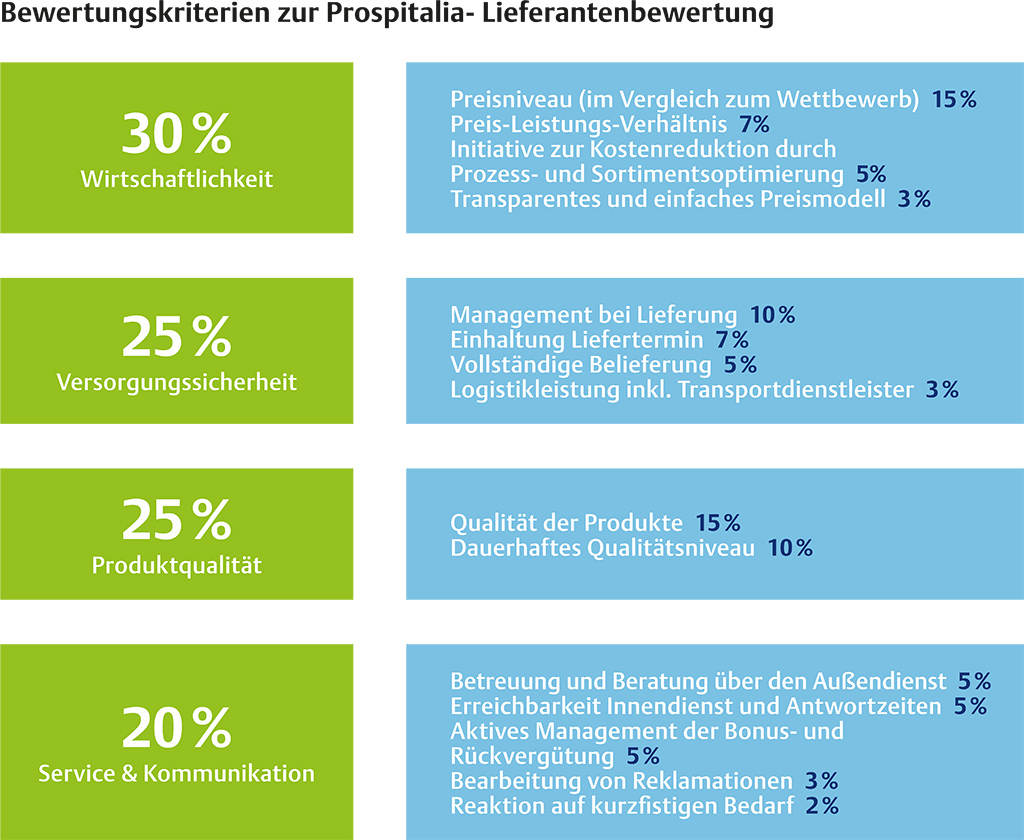 QM-Instrumente des Einkaufs: Lieferantenbewertung – ein Hebel zur ...